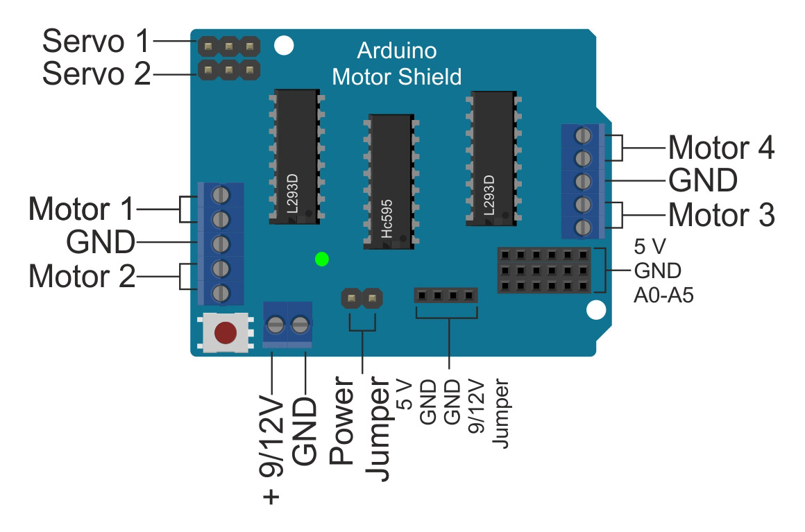 Robo India Obstacle Avoiding Robot Robo India Tutorials Learn Arduino Robotics