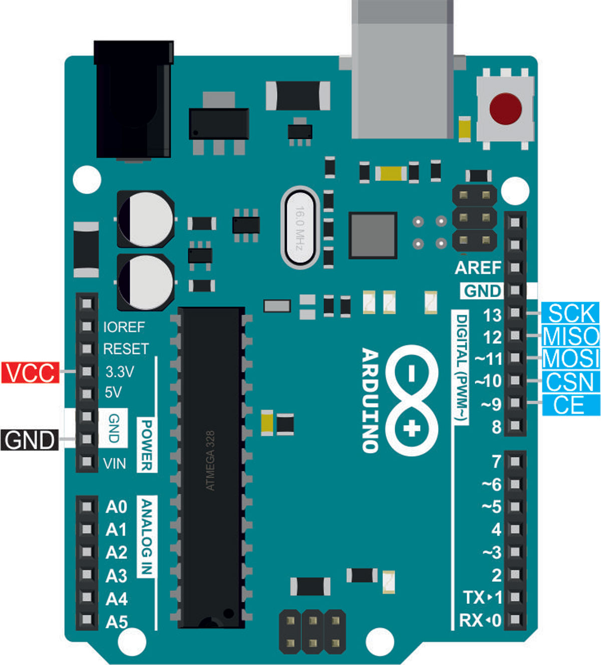 Nrf24l01 With Arduino Uno Robo India Tutorials Learn Arduino Robotics