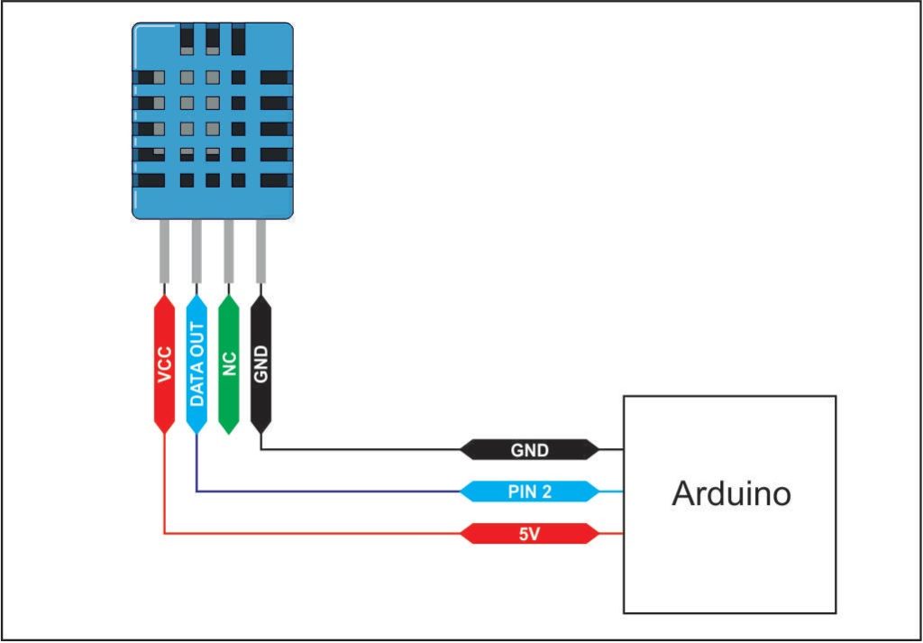 DHT series Temperature & Humidity sensor on Arduino - Robo India ... DHT series Temperature & Humidity sensor on Arduino - Robo India ...