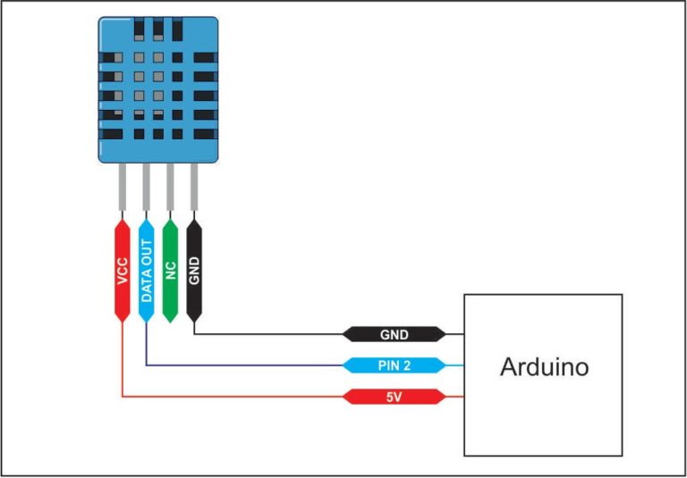 Dht Series Temperature And Humidity Sensor On Arduino Robo India Tutorials Learn Arduino