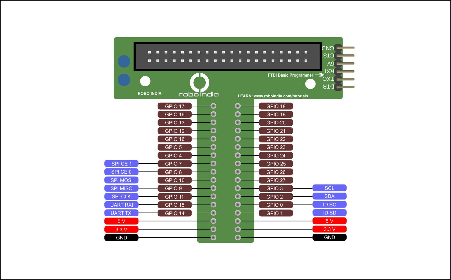 Raspberry Pi Wedge B Assembly Guide Robo India Tutorials Learn Arduino Robotics