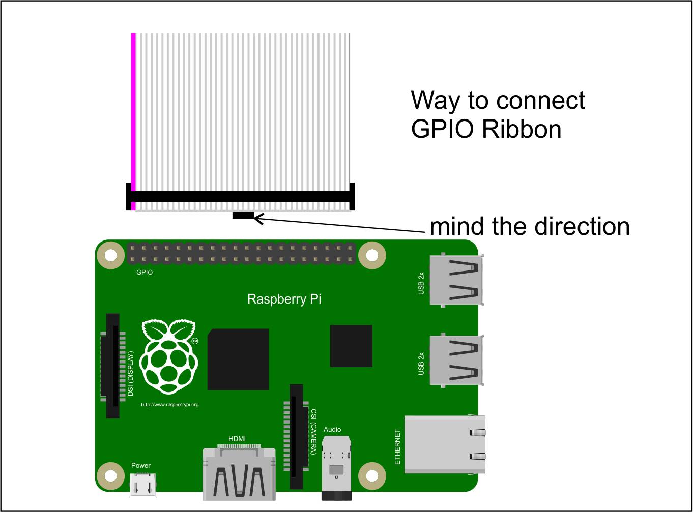 Raspberry Pi Wedge B Assembly Guide Robo India Tutorials Learn Arduino Robotics