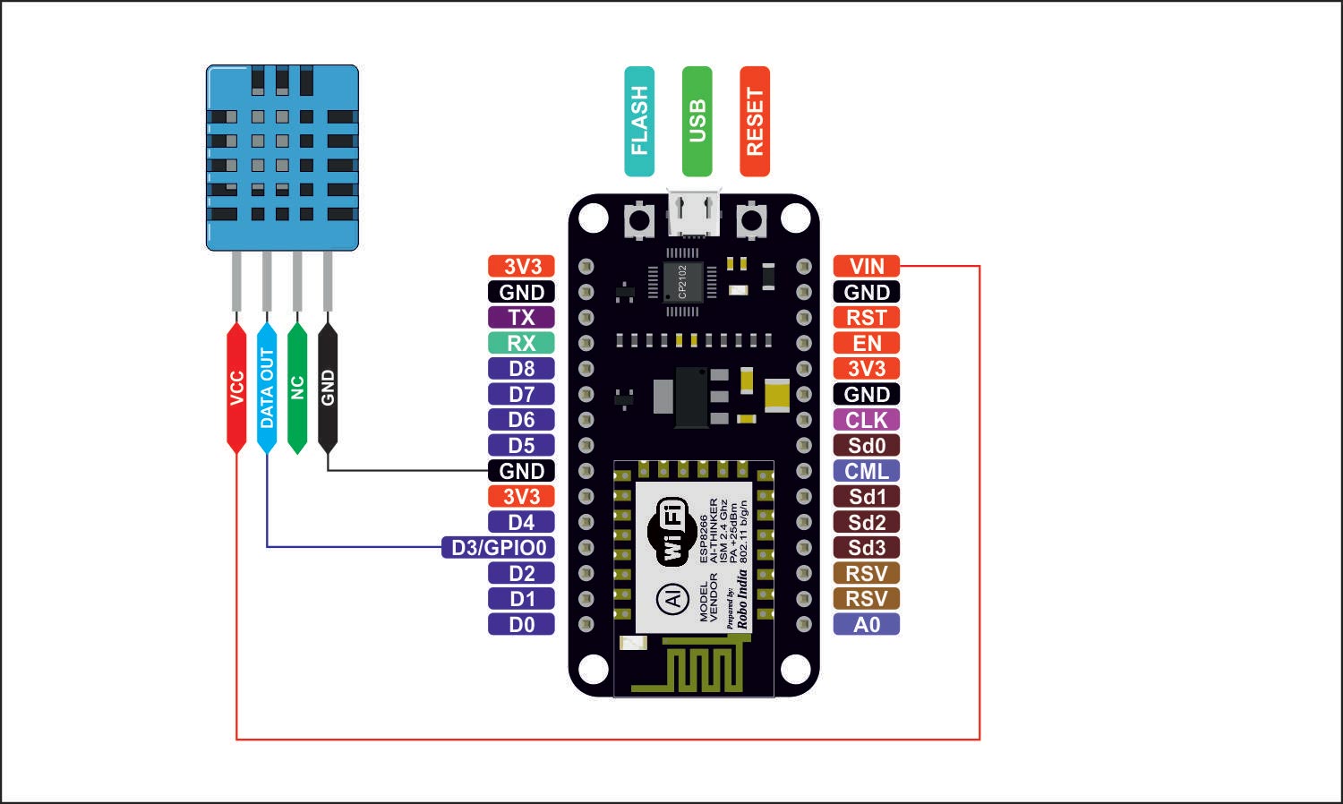 Dht11 Temperature And Humidity Sensor On Esp8266 Using Lua Robo India Tutorials Learn