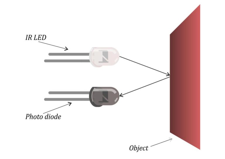 Arduino Digital And Analog Infrared Sensor Robo India Tutorials Learn Arduino Robotics
