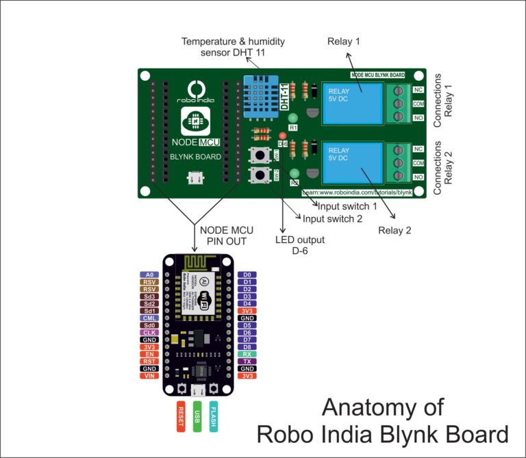 Blynk Board Introduction Robo India Tutorials Learn Arduino Robotics