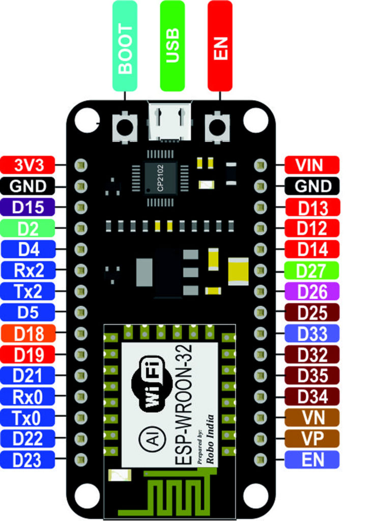 Esp 32 Introduction Robo India Tutorials Learn Arduino Robotics