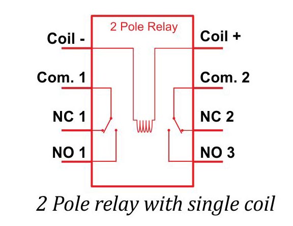 Nodemcu Controlling Motor Through On Arduino Ide Robo India Tutorials Learn Arduino