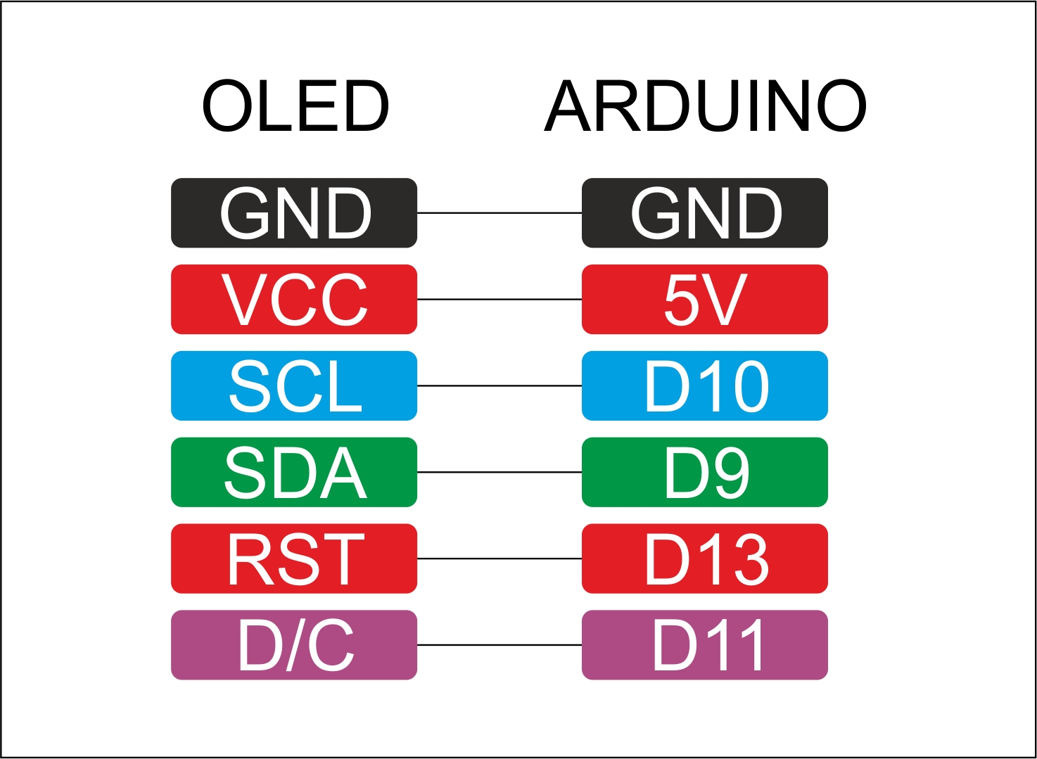 128x64 Oled On Arduino Robo India Tutorials Learn Arduino Robotics
