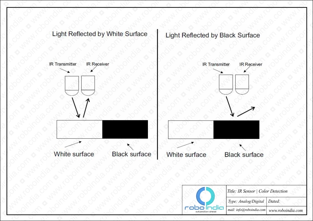 Arduino Ir Proximity And Color Detection Sensor Robo India Tutorials Learn Arduino