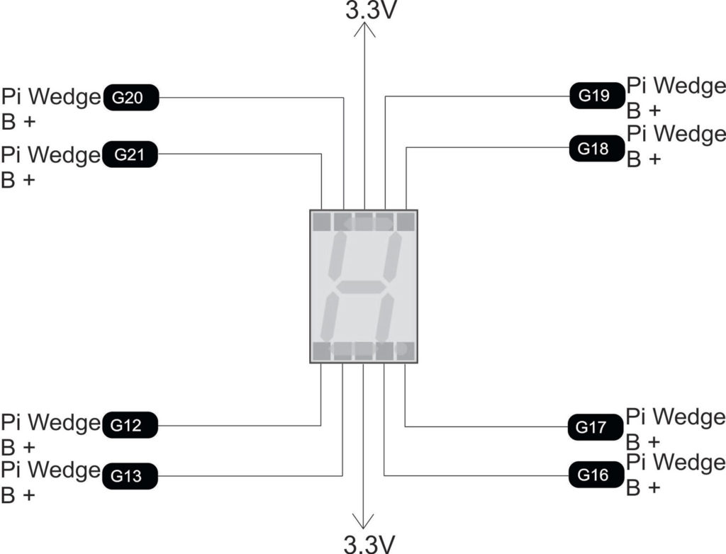 Seven Segment Display On Raspberry Pi Robo India Tutorials Learn Arduino Robotics