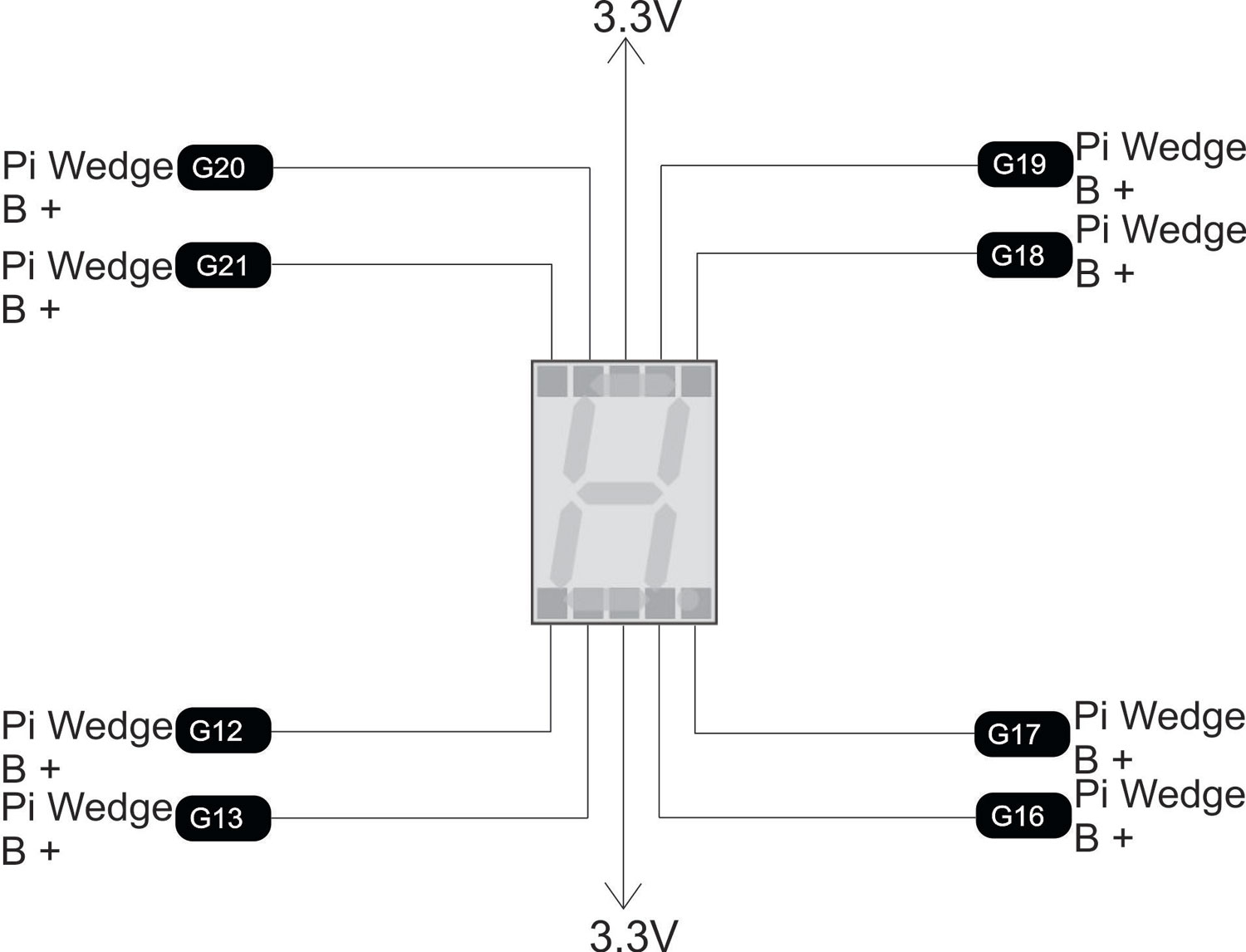 Seven Segment Display On Raspberry Pi Robo India Tutorials Learn Arduino Robotics