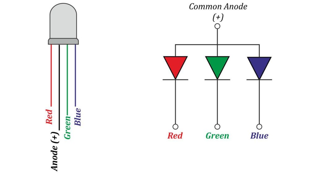 Rgb Led With Raspberry Pi Robo India Tutorials Learn Arduino Robotics