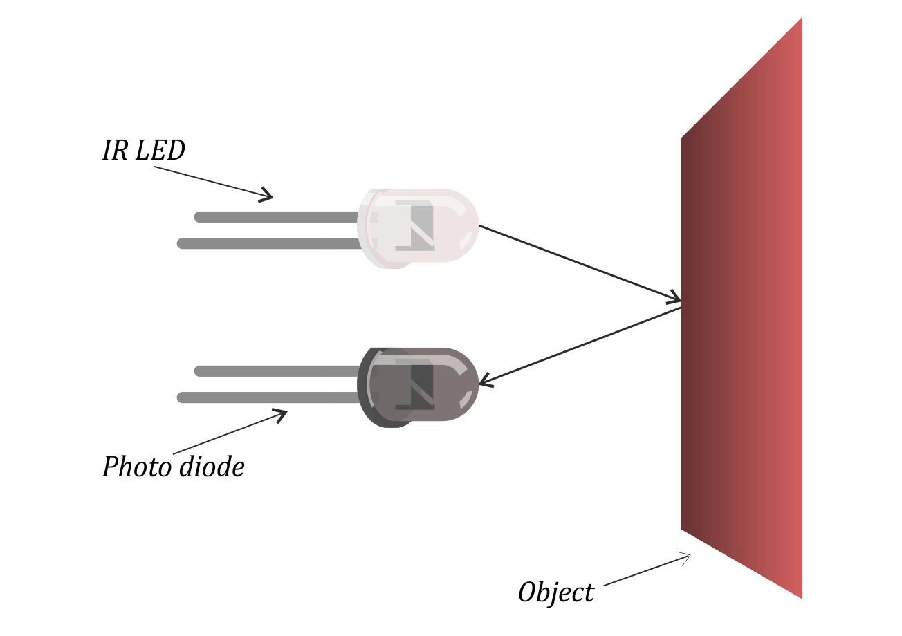 Raspberry Pi Ir Proximity And Color Detection Robo India Tutorials Learn Arduino Robotics